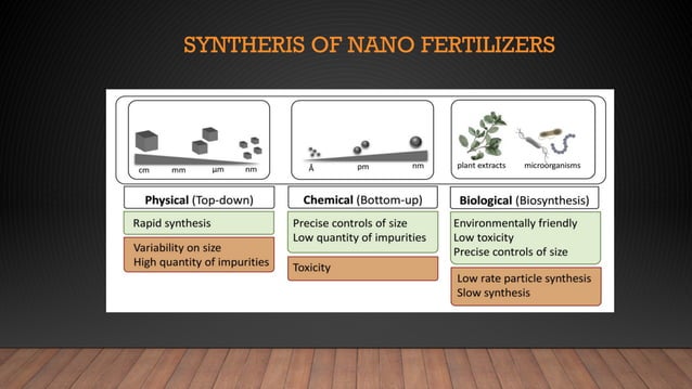 Agriculture Agronomy Nano Fertilizers BVT19042.pptx