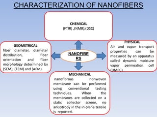 Nanofibers and its recent technologies | PPTX
