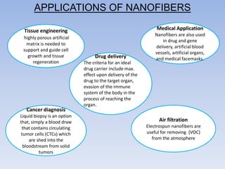 Nanofibers and its recent technologies | PPTX