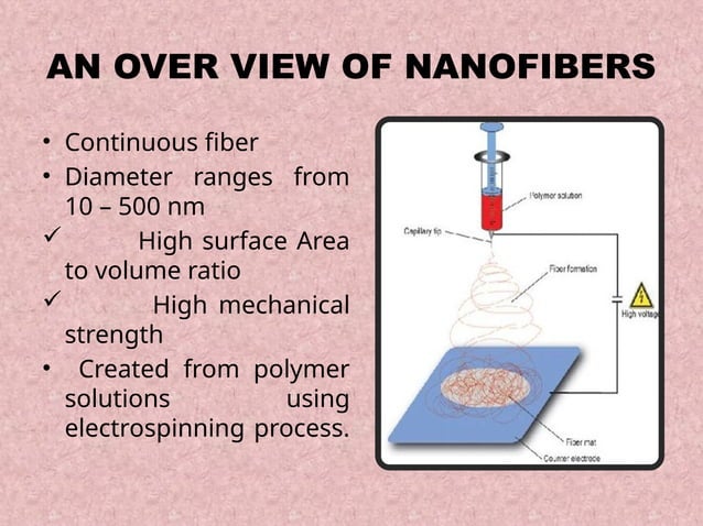 NANO FIBRES OVERVIEW ADVANTAGES APPLICATIONS | PPTX | Chemistry | Science