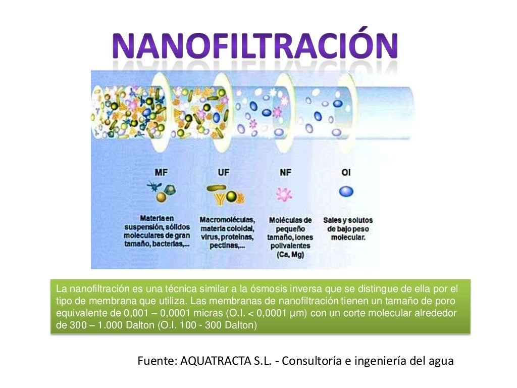 Nanofiltracion