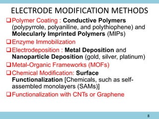 portable electrochemical sensor.pptx