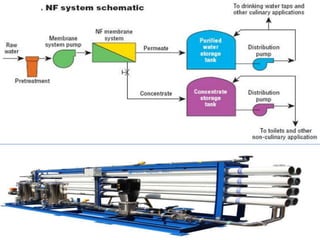 Nanofiltration&electrophoresis | PPTX