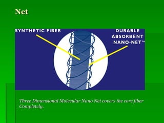 Nano Finishes In Textiles | PPT