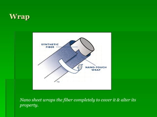 Nano Finishes In Textiles | PPT