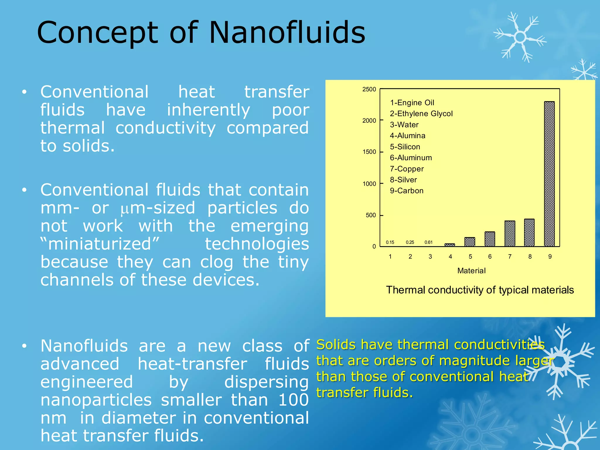 Nanofluids PPT | PPTX