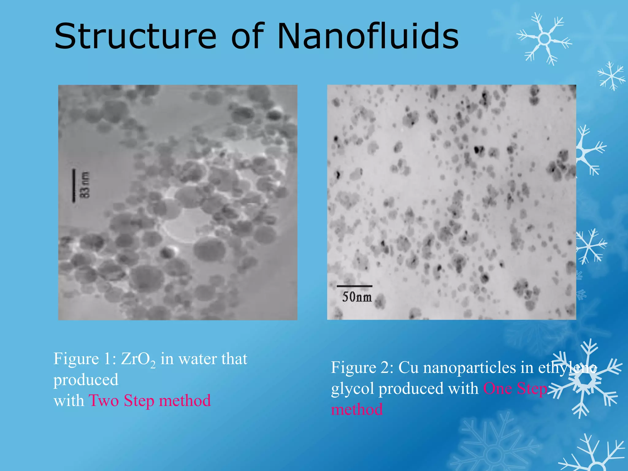 Nanofluids PPT | PPTX