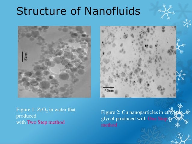 Nanofluids PPT