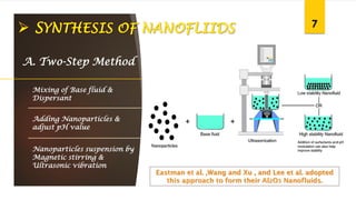 Nanofluids- From Vision to Reality by Anamika Sarkar.pdf