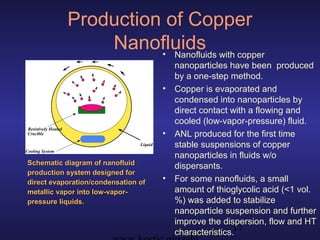 Nanofluids kostic | PPT