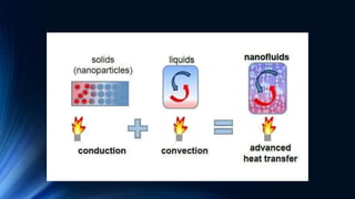 heat transfer enhancement of Nano fluids | PPTX