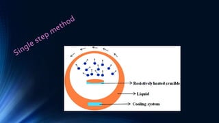 heat transfer enhancement of Nano fluids | PPTX
