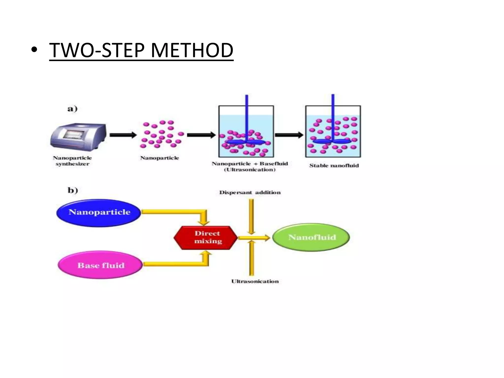Nanofluids seminar[1] | PPTX