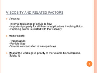 Nano-Fluid Viscosity [review] | PPT