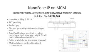 Nanofone Microphone Company | PPTX