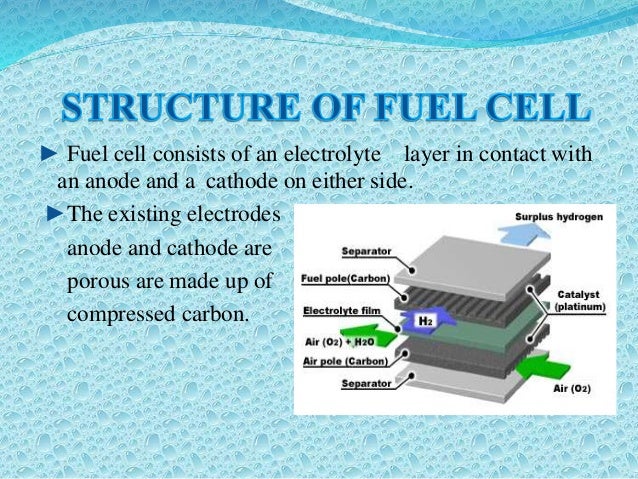 Nano fuel cell