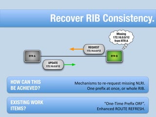 BGP Error Handling (NANOG 51) | PDF