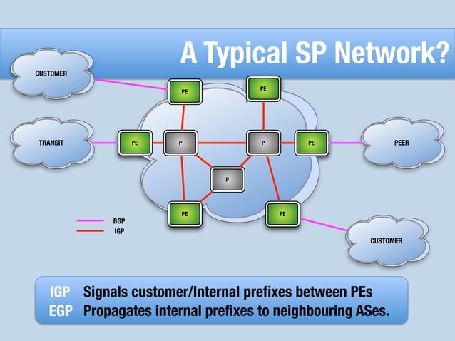 BGP Error Handling (NANOG 51) | PDF
