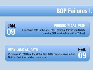 BGP Error Handling (NANOG 51) | PDF