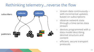 SDN in the Management Plane: OpenConfig and Streaming Telemetry | PDF