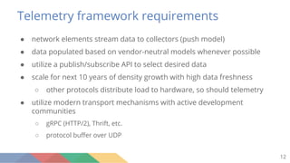 SDN in the Management Plane: OpenConfig and Streaming Telemetry | PDF