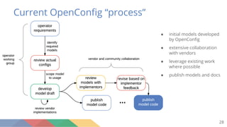 SDN in the Management Plane: OpenConfig and Streaming Telemetry | PDF