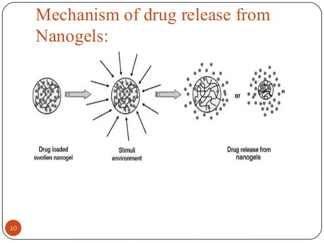 Nanogel