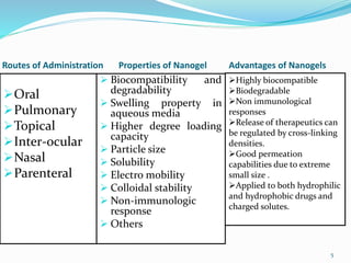 Nanogel drug delivery | PPTX
