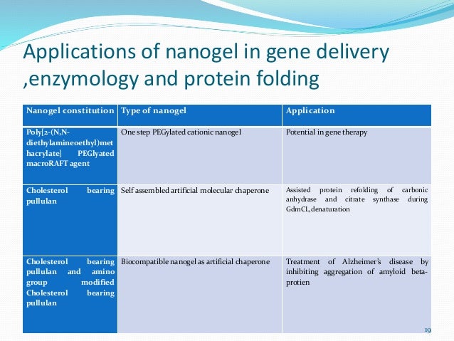 Nanogel drug delivery