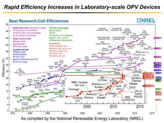 Nano hub u-oed-boudouris-l4.1 | PPT