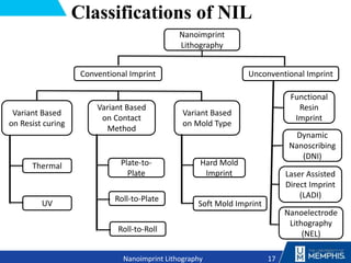 Nanoimprint Lithography | PPTX