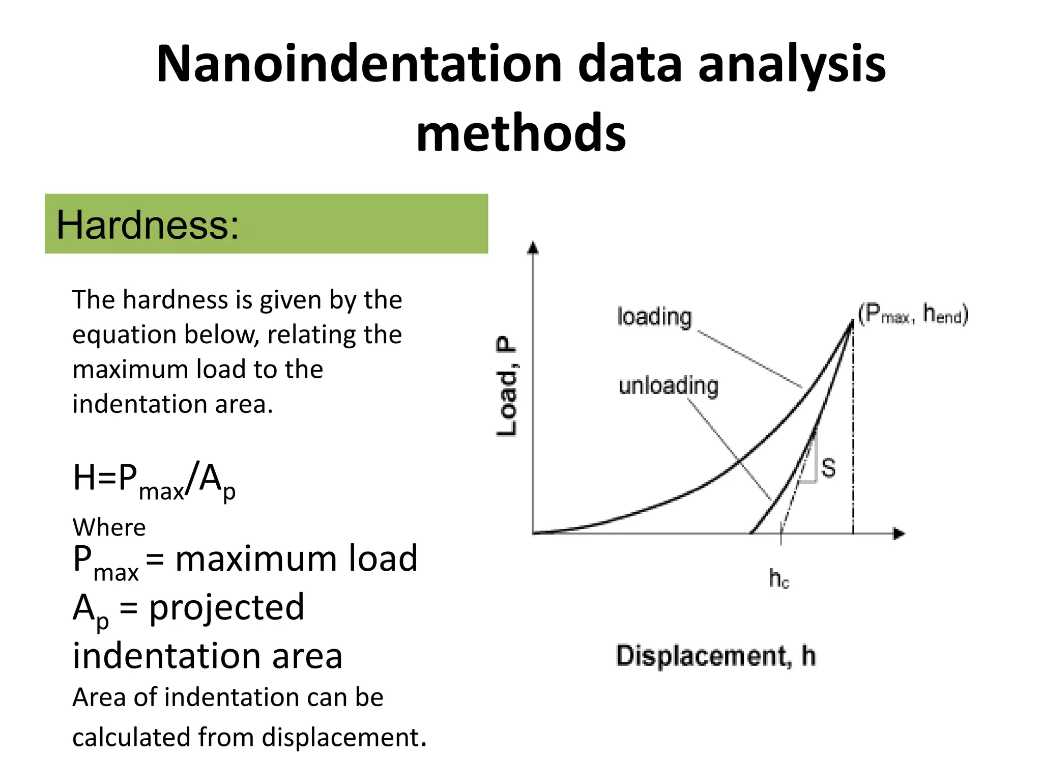 Nanoindentation | PPTX