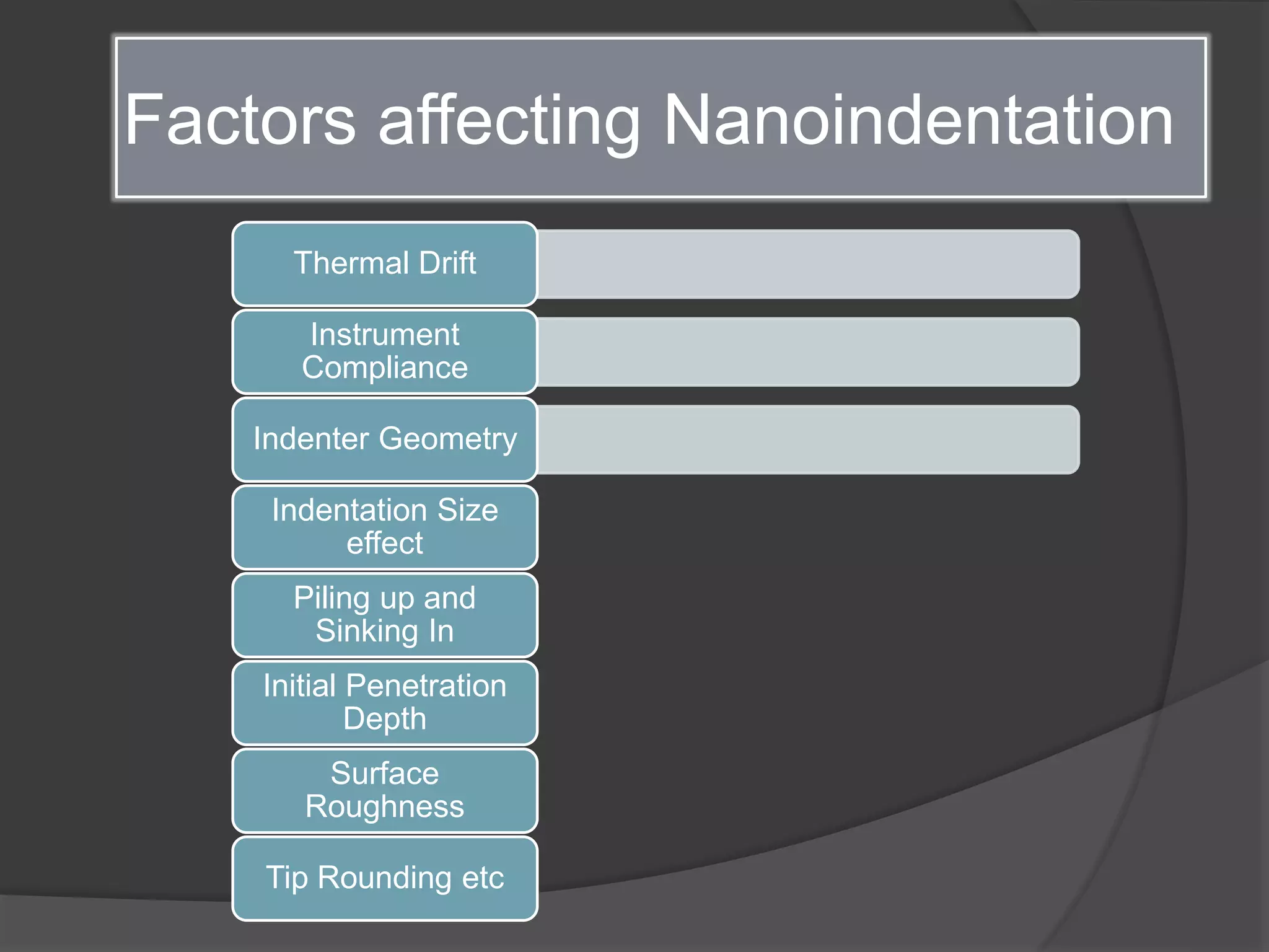 Process Of Nanoindentation And Use Of Finite Element Modelling Ppt