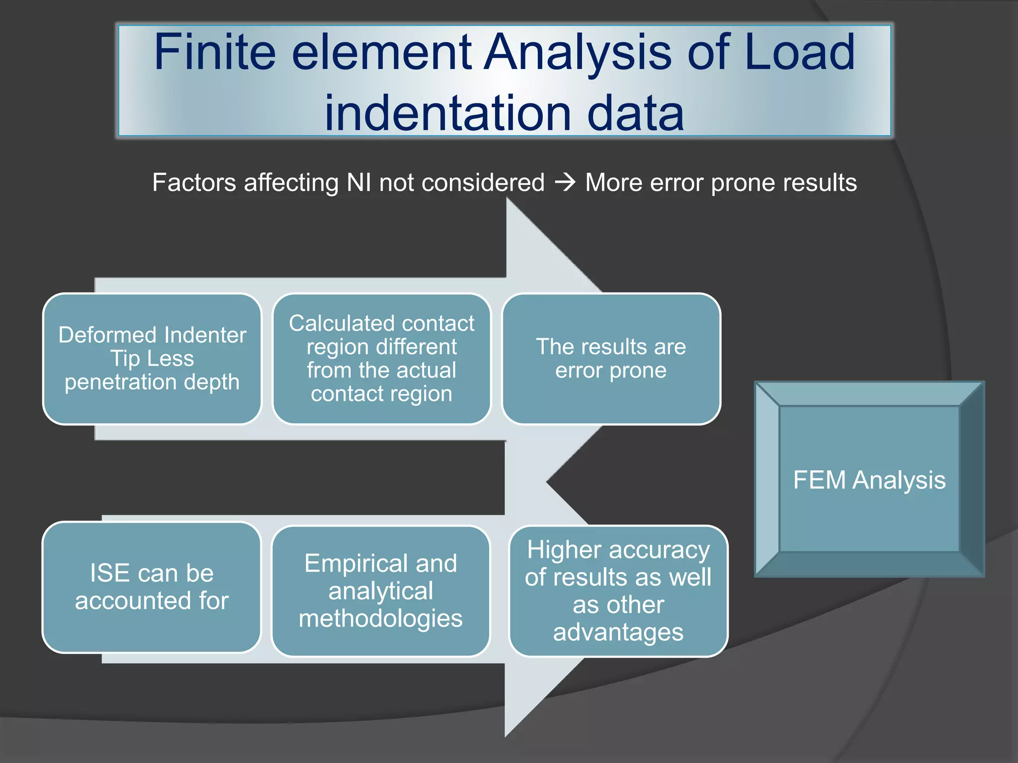 Process of Nanoindentation and use of finite element modelling | PPTX