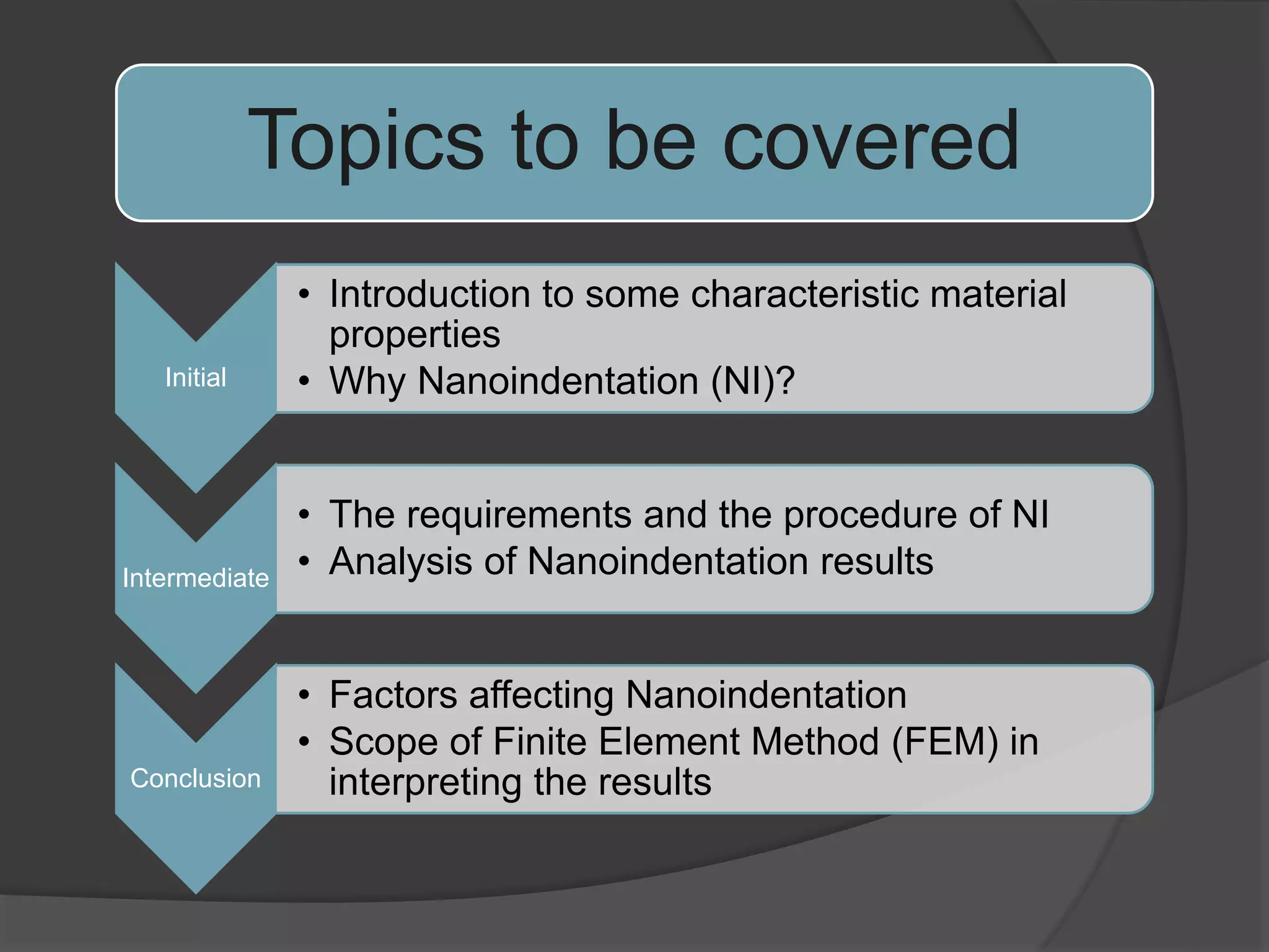 Process Of Nanoindentation And Use Of Finite Element Modelling Ppt