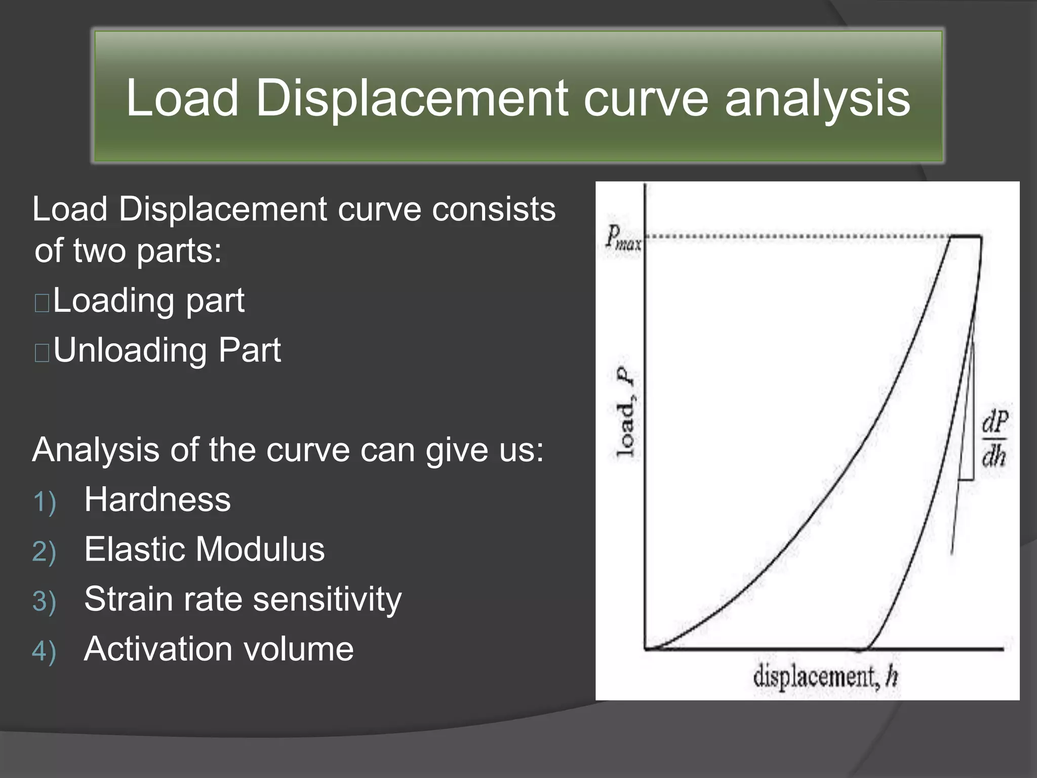 Process Of Nanoindentation And Use Of Finite Element Modelling Ppt