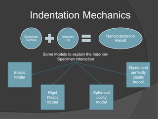 Process of Nanoindentation and use of finite element modelling | PPTX