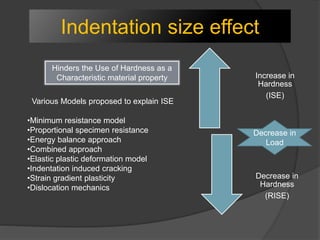 Process of Nanoindentation and use of finite element modelling | PPTX