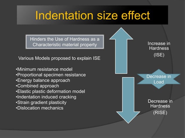 Process Of Nanoindentation And Use Of Finite Element Modelling Ppt