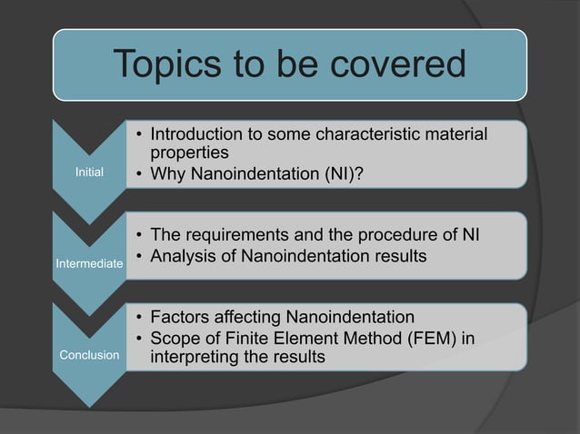 Process of Nanoindentation and use of finite element modelling | PPT