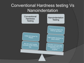 Process of Nanoindentation and use of finite element modelling | PPTX