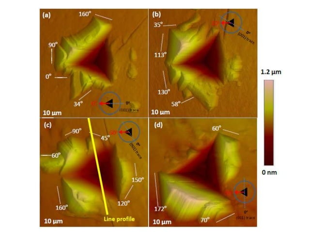 Nanoindentation Of Pharmaceutical Crystals | PPTX
