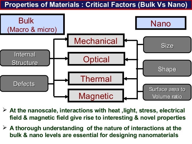 10 Fakta Mencengangkan tengtang NANOTECHNOLOGY | KASKUS