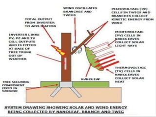 Energy harvesting using nano leaves | PPT