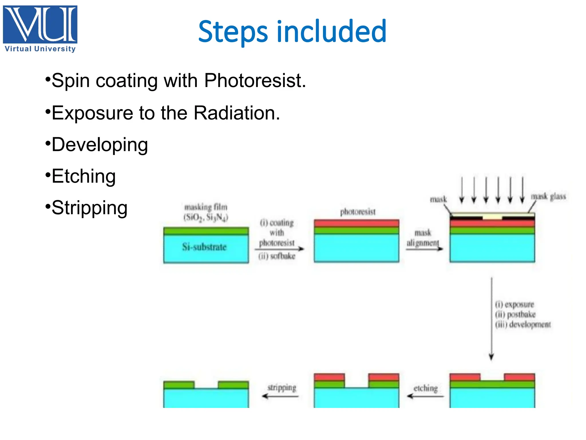 Photolithography process steps are mentioned in this PPT.pptx.pptx
