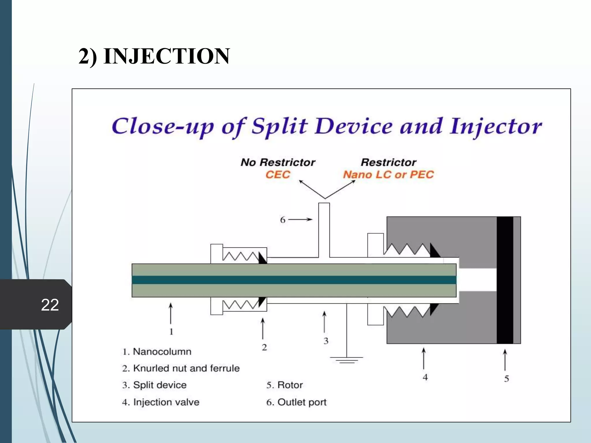 Nano liquid chromatography (ncl) | PPTX