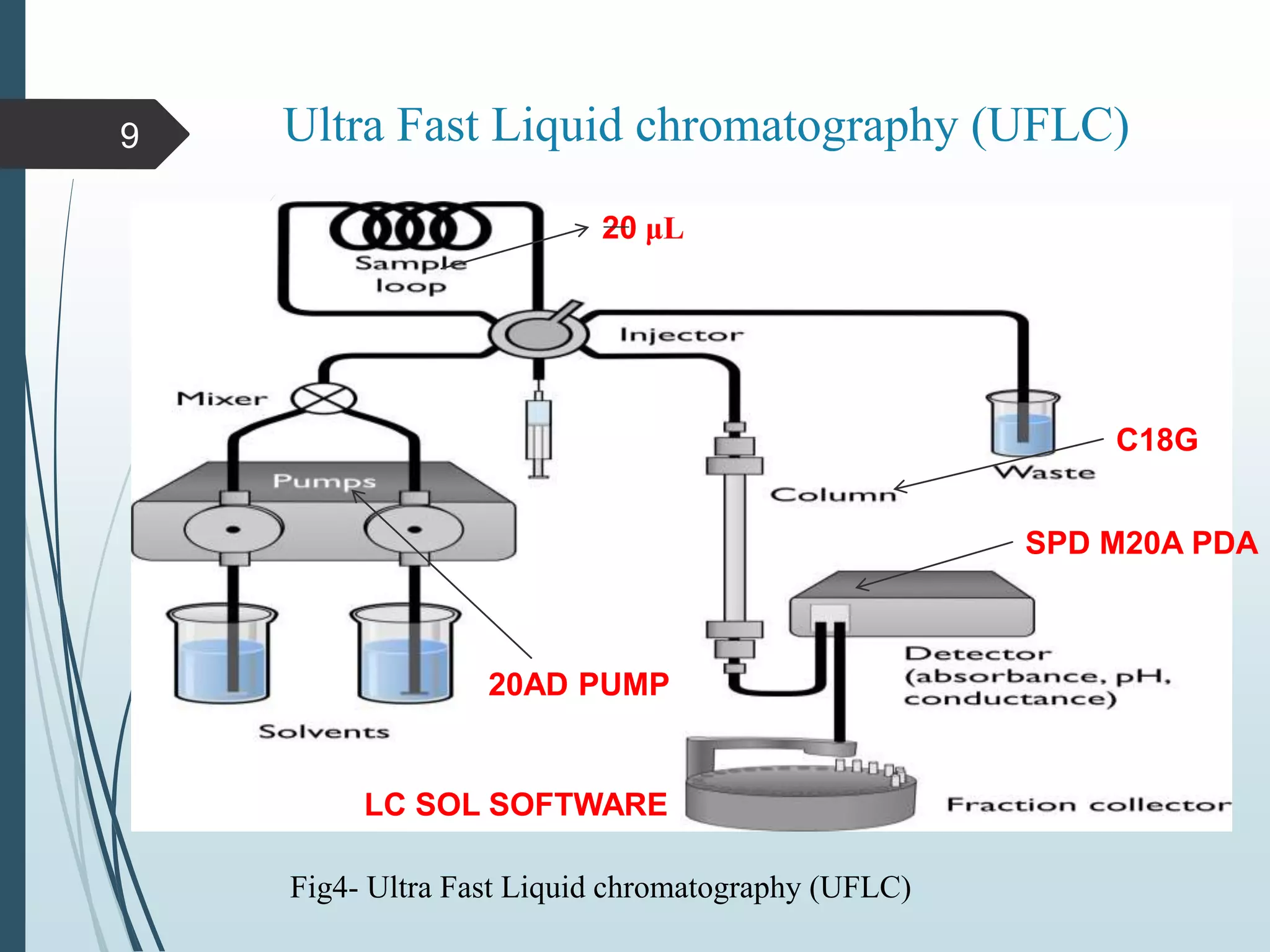Nano liquid chromatography (ncl) | PPTX