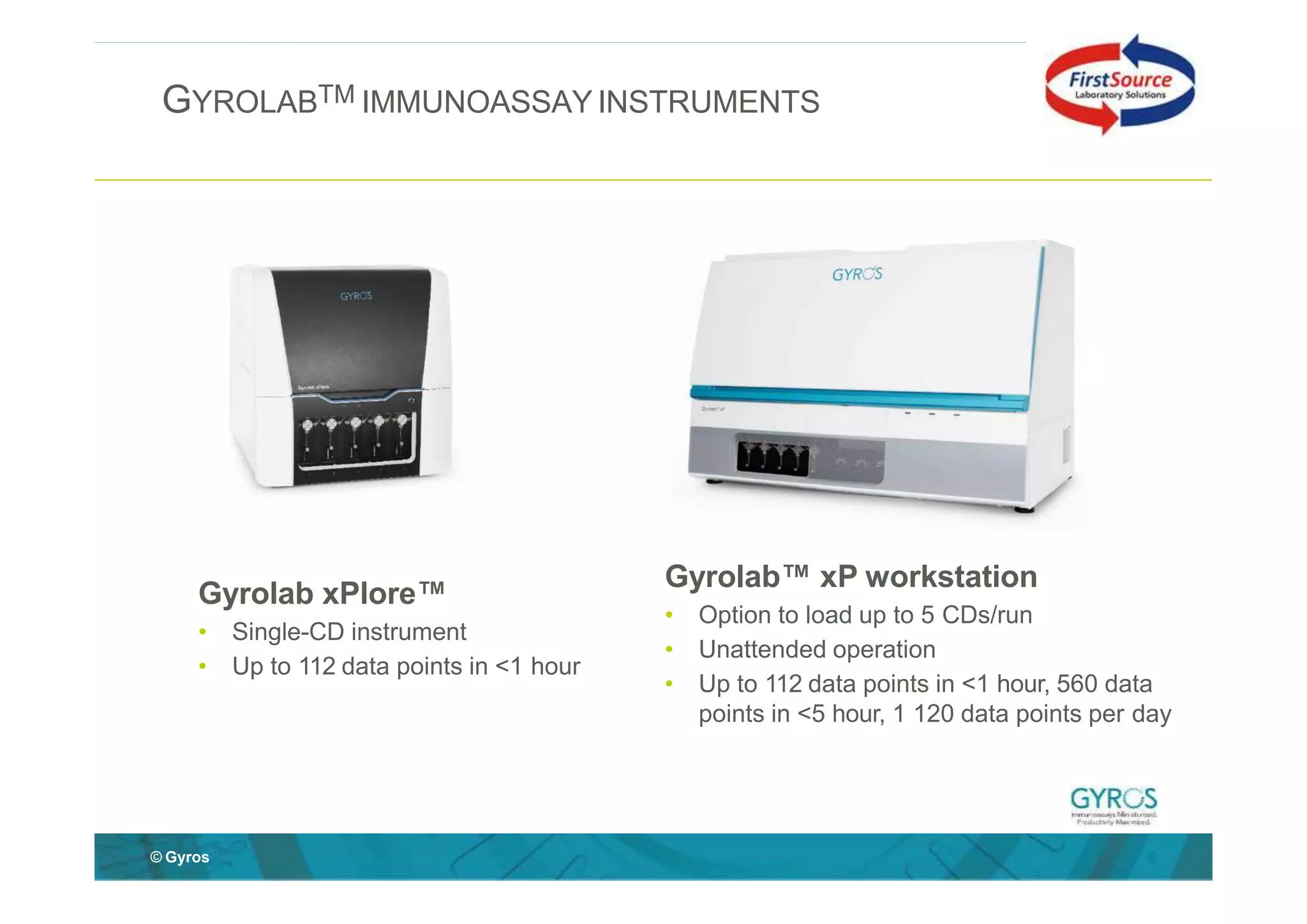 Nanoliter Scale Immunoassays for Time Critical Workflows - Gyros ...