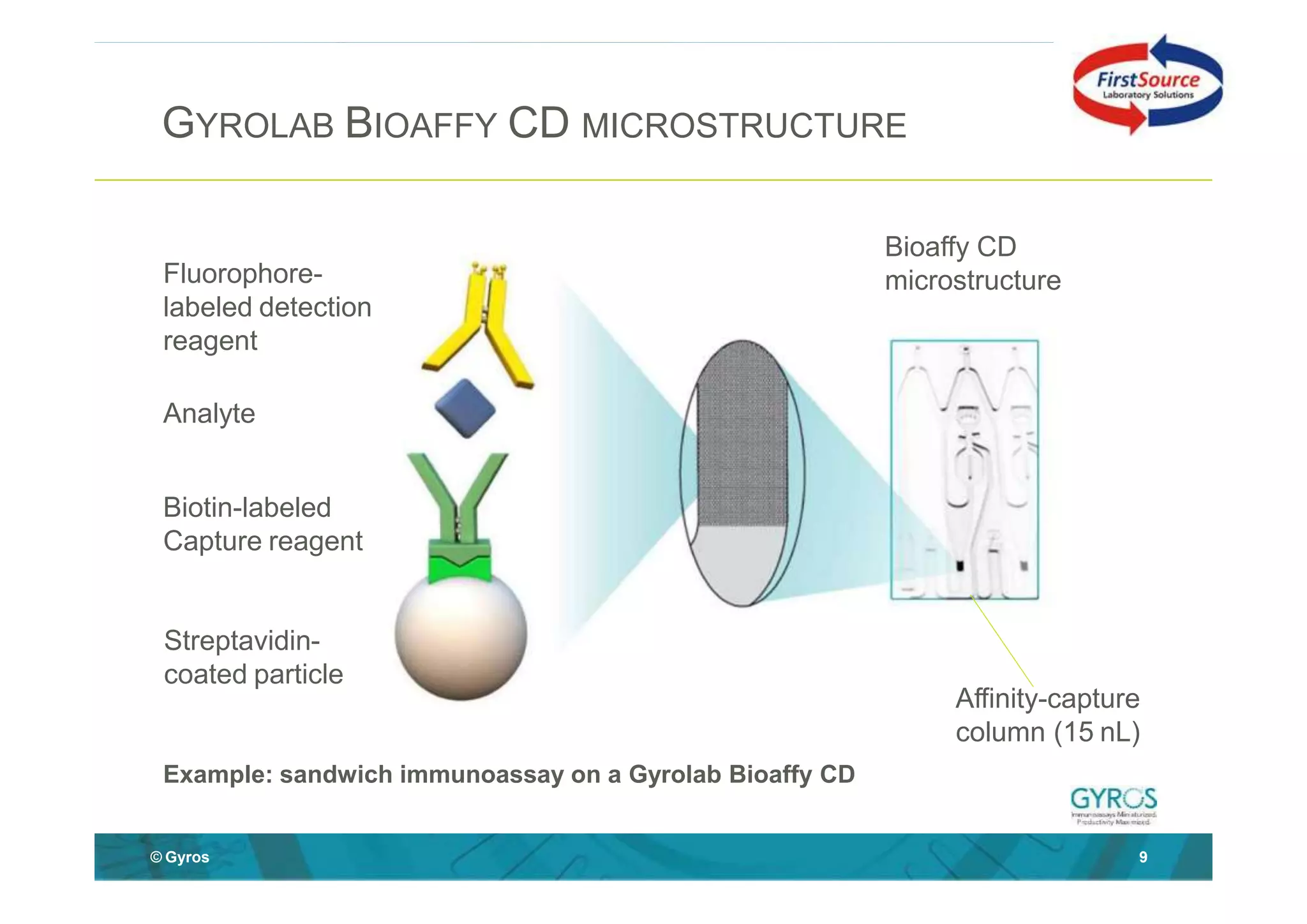 Nanoliter Scale Immunoassays for Time Critical Workflows - Gyros ...