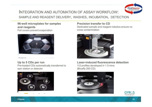 Nanoliter Scale Immunoassays for Time Critical Workflows - Gyros ...